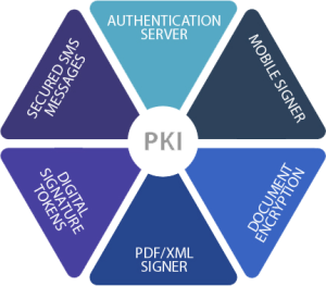 Public Key Infrastructure | PKI Software Solutions India - Ace Technology