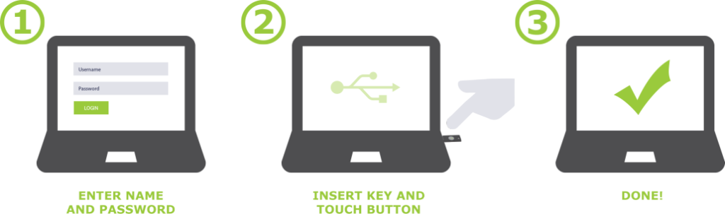 Buy Certified USB Crypto Token | FIPS USB Token Service Provider | Ace ...