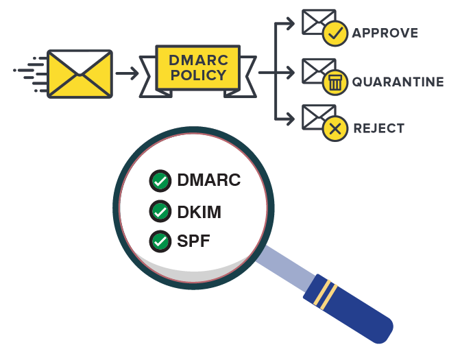 Top DMARC, DKIM, SPF Email Security Service | DMARC Solutions - Ace ... Top DMARC, DKIM, SPF Email Security Service | DMARC Solutions - Ace ...